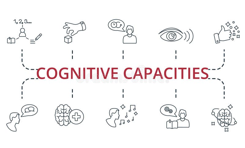 Cognitive Capacities Set Icon. Editable Icons Cognitive Capacities ...