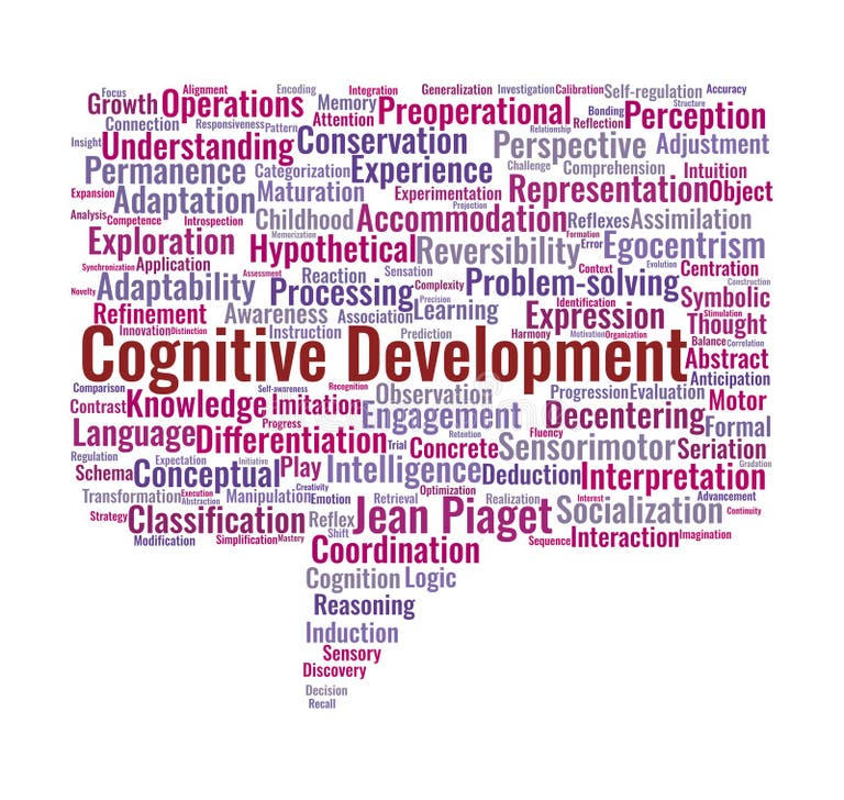 Cognitive Development Word Cloud. Key Concepts in Piaget S Theory of ...