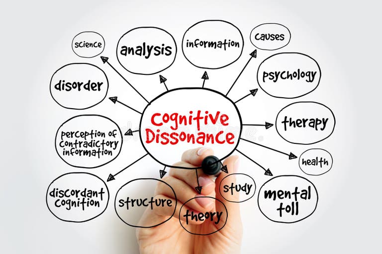 Cognitive Dissonance is the Perception of Contradictory Information ...