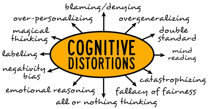 Cognitive Distortions Stock Illustrations – 55 Cognitive Distortions ...