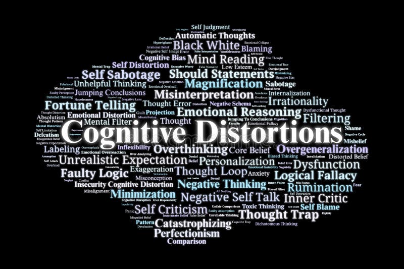 Cognitive Distortions Word Cloud. Key Terms in Thought Errors and ...