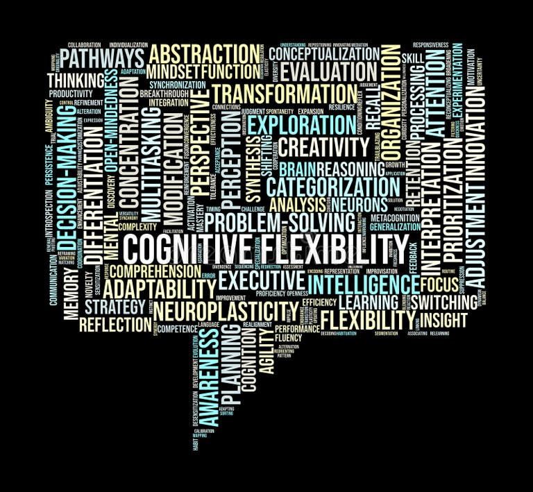 Cognitive Flexibility Word Cloud. Key Concepts for Adaptability and ...