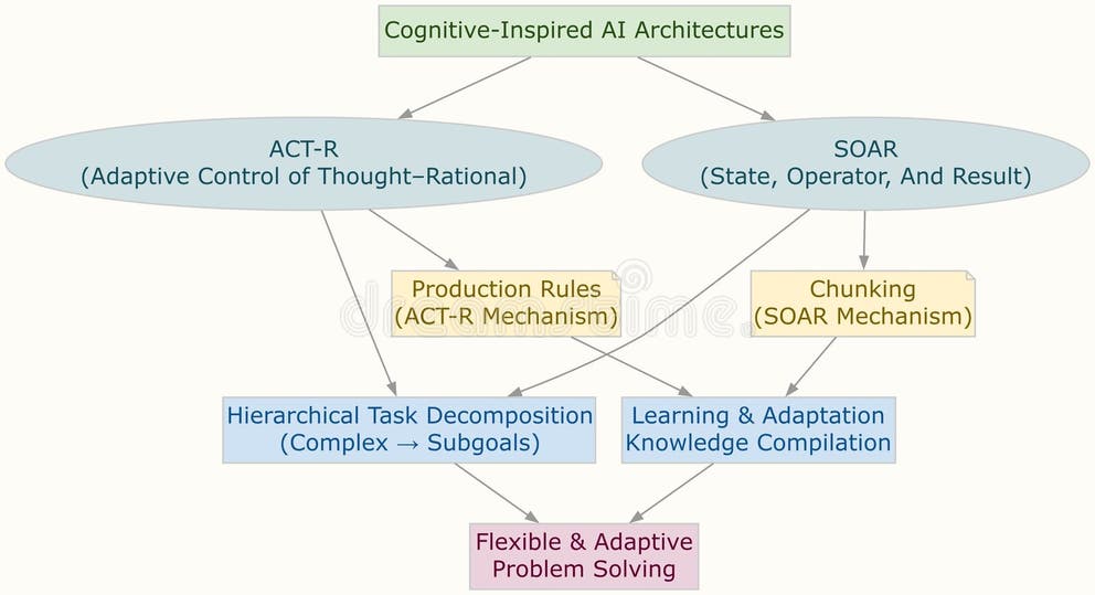 128 Human Models Modeling Stock Photos - Free & Royalty-Free Stock ...