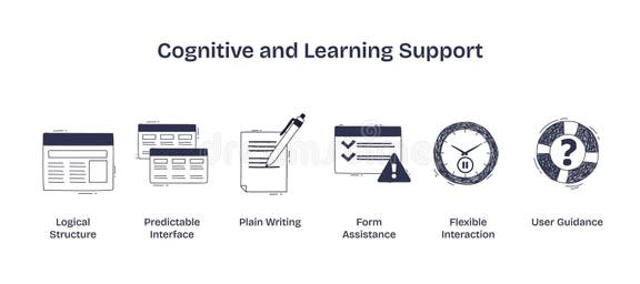Cognitive and Learning Support Icons Include Logical Structure ...