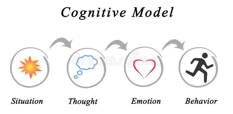 Worksheet - The Cognitive Model - KCB Recovery