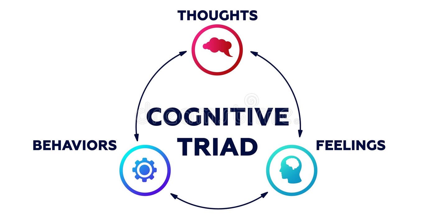 Cognitive Triad Stock Illustrations – 9 Cognitive Triad Stock ...