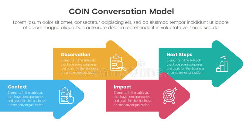 COIN Conversation Model Infographic 4 Point Stage Template with Arrow ...