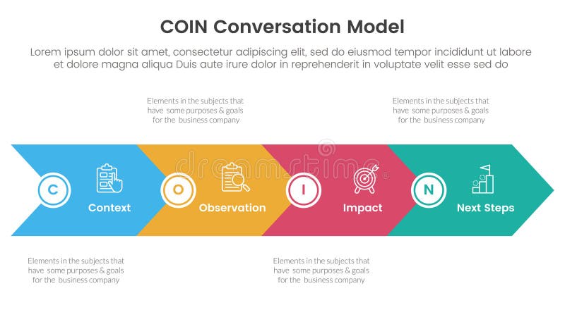 COIN Conversation Model Infographic 4 Point Stage Template with Big ...