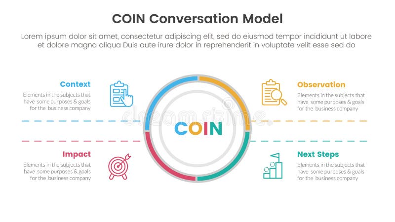 COIN Conversation Model Infographic 4 Point Stage Template with Big ...