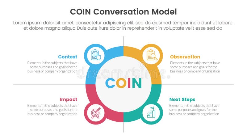COIN Conversation Model Infographic 4 Point Stage Template with Big ...