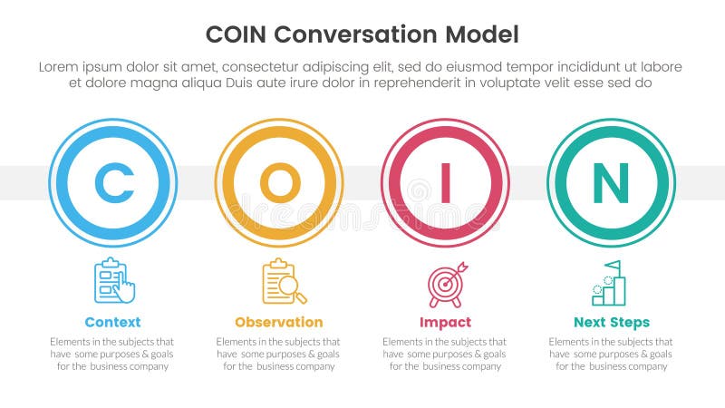 COIN Conversation Model Infographic 4 Point Stage Template with Big ...