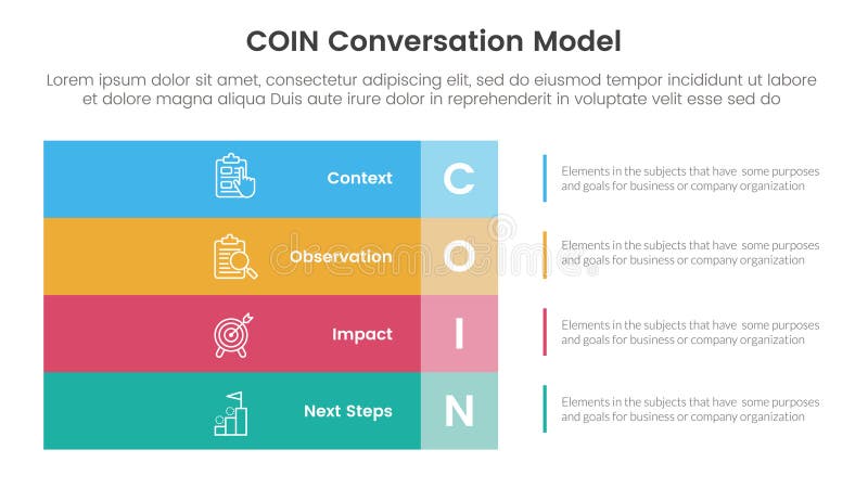 COIN Conversation Model Infographic 4 Point Stage Template with Big ...