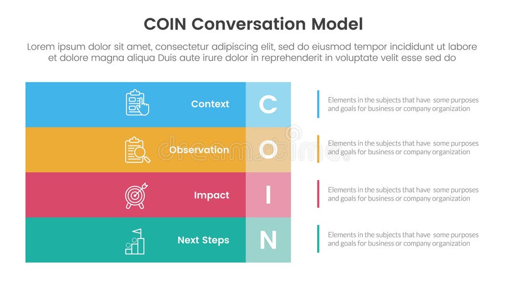 COIN Conversation Model Infographic 4 Point Stage Template with Big ...
