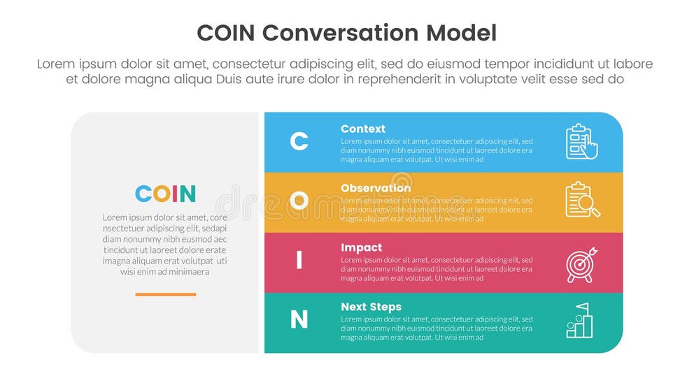 COIN Conversation Model Infographic 4 Point Stage Template with Big ...
