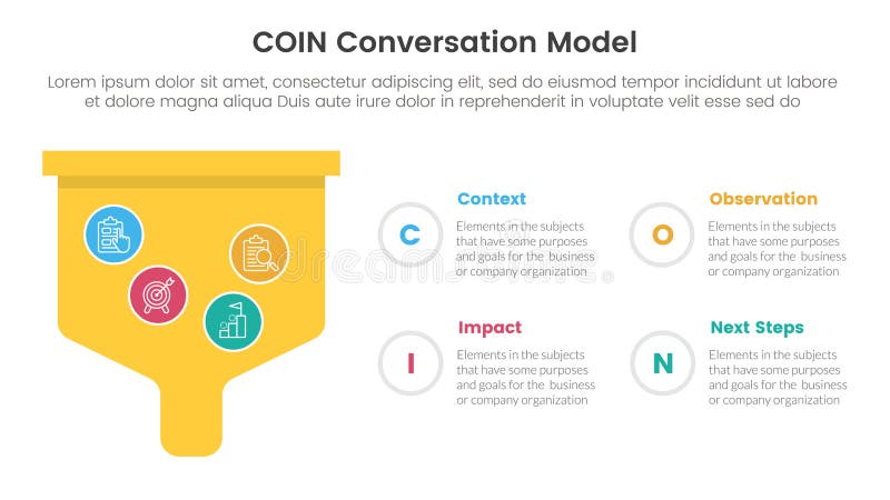 COIN Conversation Model Infographic 4 Point Stage Template with Bold ...