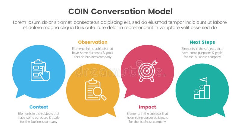 COIN Conversation Model Infographic 4 Point Stage Template with Circle ...