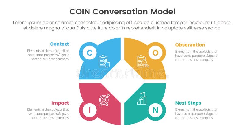 COIN Conversation Model Infographic 4 Point Stage Template with ...