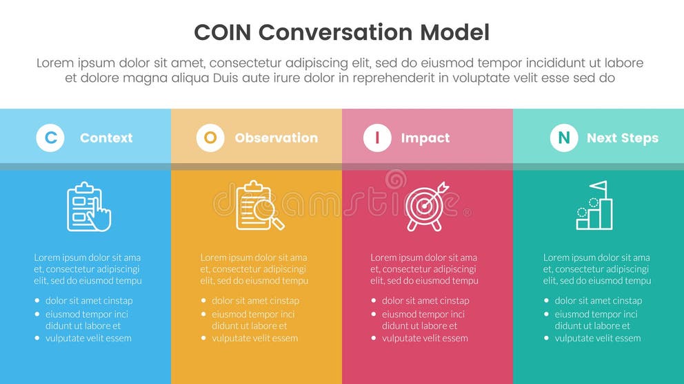 COIN Conversation Model Infographic 4 Point Stage Template with ...