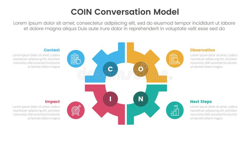 COIN Conversation Model Infographic 4 Point Stage Template with Gear ...