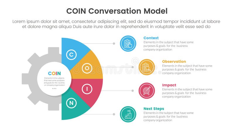 COIN Conversation Model Infographic 4 Point Stage Template with Gear ...