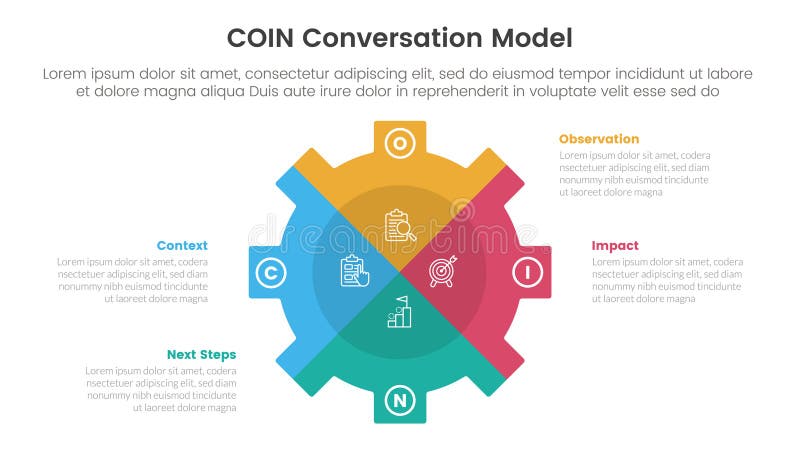 COIN Conversation Model Infographic 4 Point Stage Template with Round ...