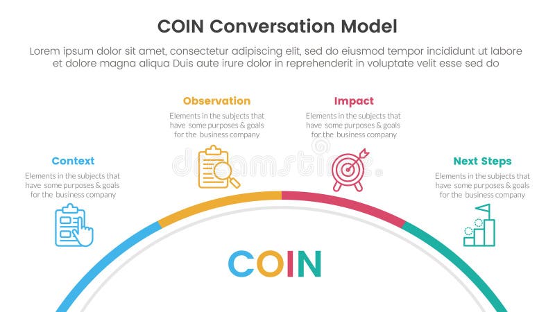 COIN Conversation Model Infographic 4 Point Stage Template with Half ...
