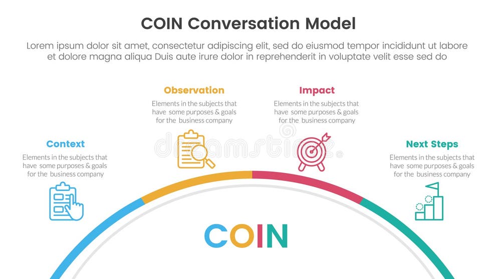 COIN Conversation Model Infographic 4 Point Stage Template with Half ...