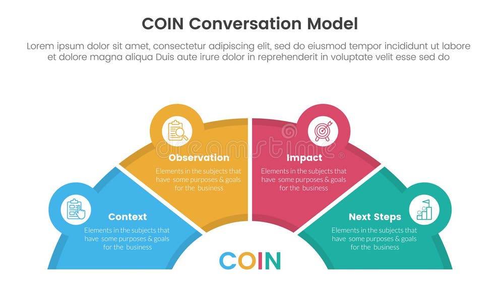 COIN Conversation Model Infographic 4 Point Stage Template with Half ...