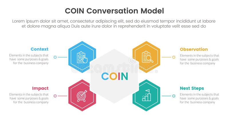 COIN Conversation Model Infographic 4 Point Stage Template with Hexagon ...