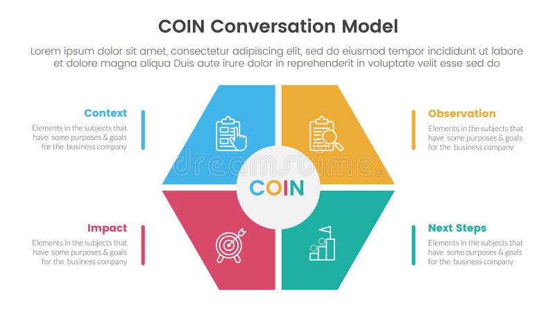 COIN Conversation Model Infographic 4 Point Stage Template with Hexagon ...