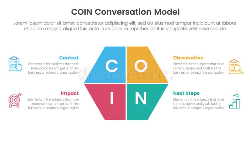 COIN Conversation Model Infographic 4 Point Stage Template with Hexagon ...