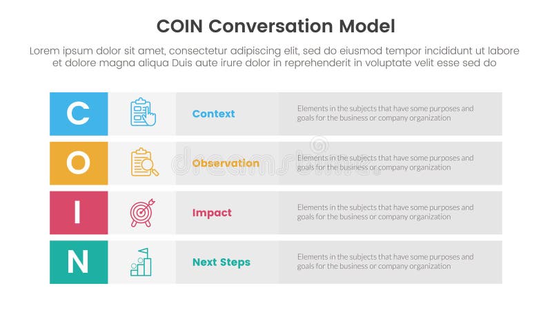 COIN Conversation Model Infographic 4 Point Stage Template with Long ...