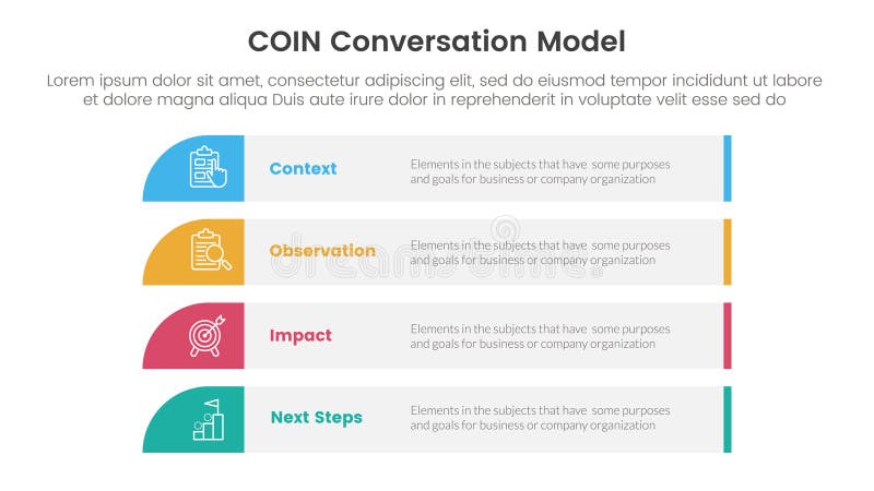 COIN Conversation Model Infographic 4 Point Stage Template with Long ...