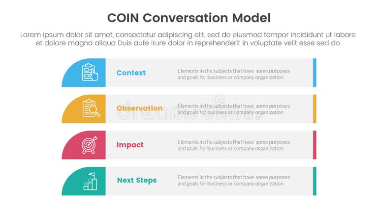 COIN Conversation Model Infographic 4 Point Stage Template with Long ...