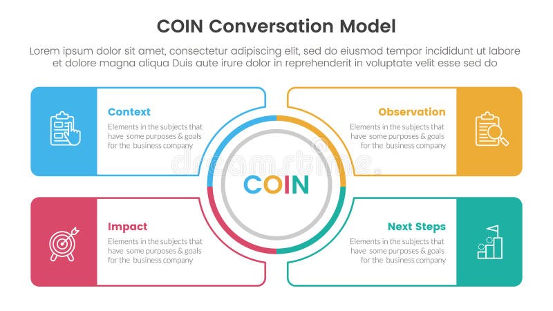COIN Conversation Model Infographic 4 Point Stage Template with Outline ...