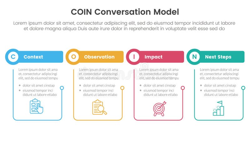 COIN Conversation Model Infographic 4 Point Stage Template with Outline ...