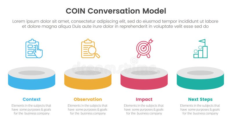 COIN Conversation Model Infographic 4 Point Stage Template with Product ...
