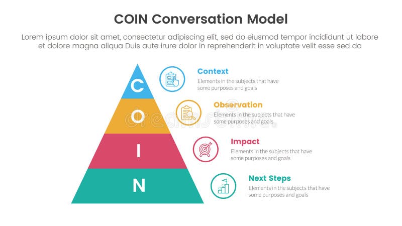 COIN Conversation Model Infographic 4 Point Stage Template with Pyramid ...