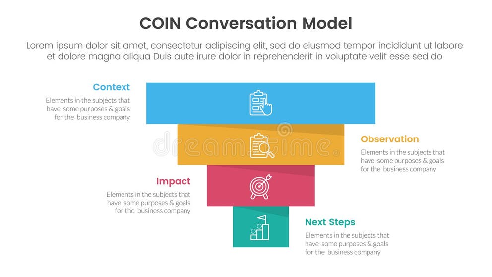 COIN Conversation Model Infographic 4 Point Stage Template with Pyramid ...