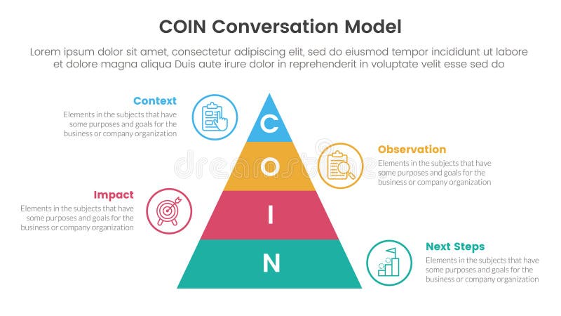 COIN Conversation Model Infographic 4 Point Stage Template with Pyramid ...