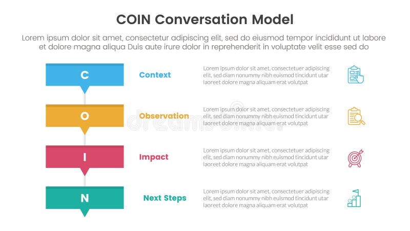 COIN Conversation Model Infographic 4 Point Stage Template with ...