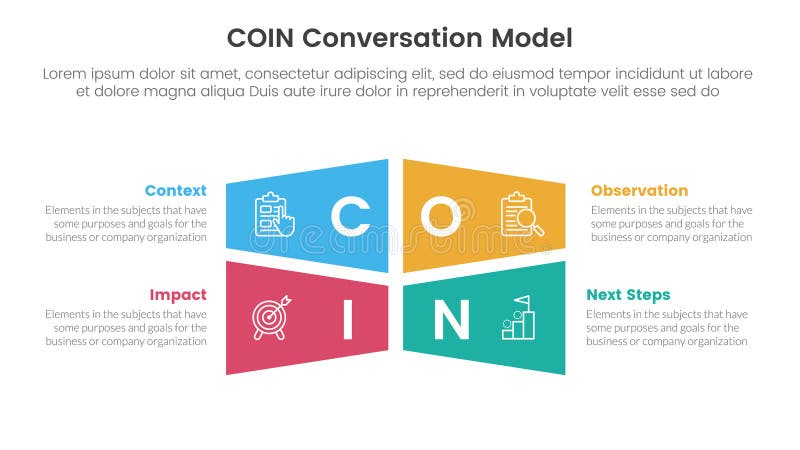 COIN Conversation Model Infographic 4 Point Stage Template with ...