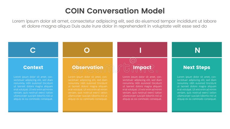 COIN Conversation Model Infographic 4 Point Stage Template with ...