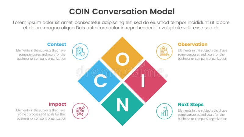 COIN Conversation Model Infographic 4 Point Stage Template with Rotated ...
