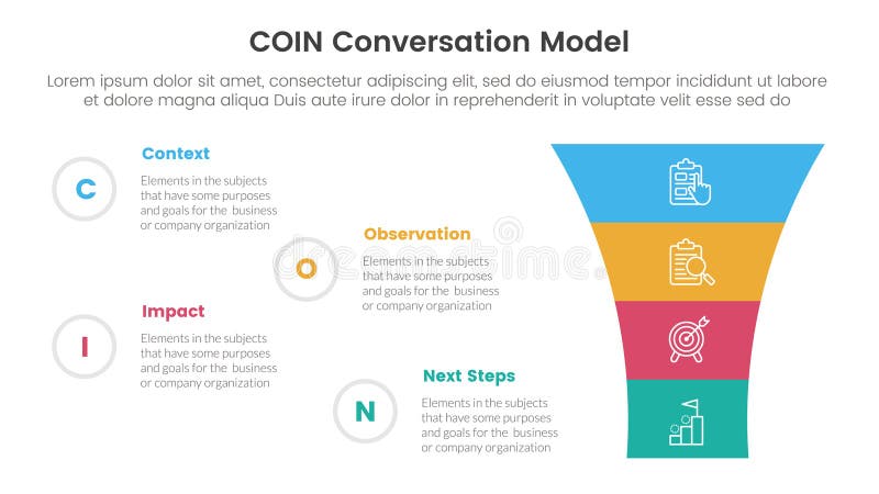 COIN Conversation Model Infographic 4 Point Stage Template with Round ...