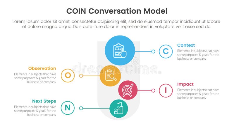 COIN Conversation Model Infographic 4 Point Stage Template with Round ...