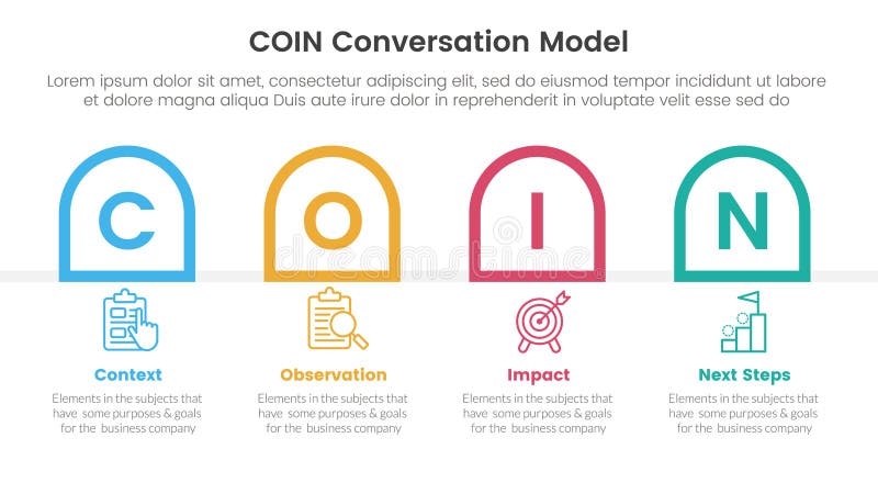 COIN Conversation Model Infographic 4 Point Stage Template with Round ...
