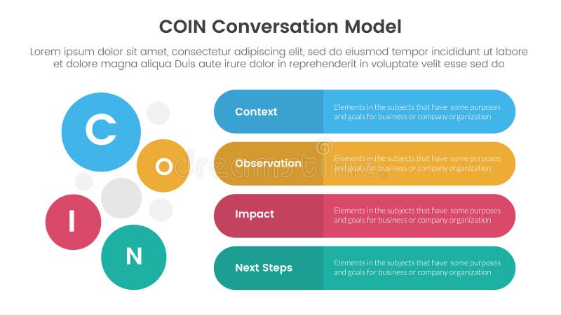 COIN Conversation Model Infographic 4 Point Stage Template with Round ...