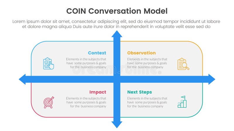 COIN Conversation Model Infographic 4 Point Stage Template with Rounded ...