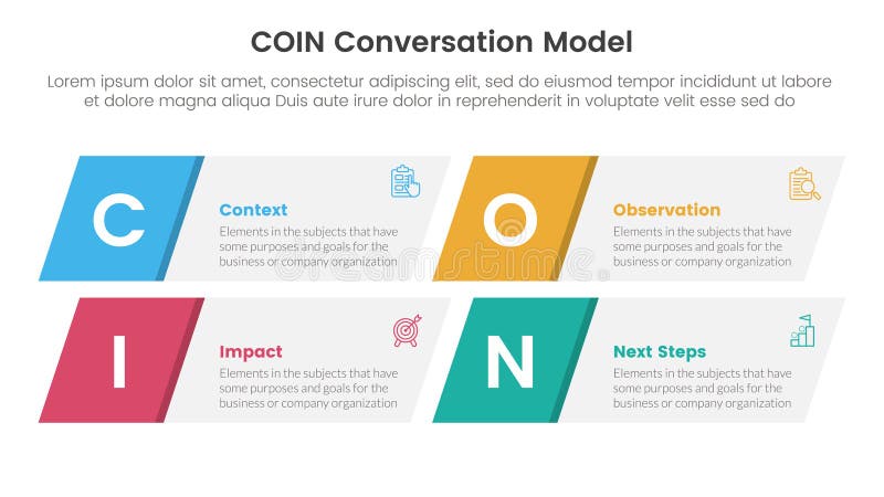 COIN Conversation Model Infographic 4 Point Stage Template with Skew ...